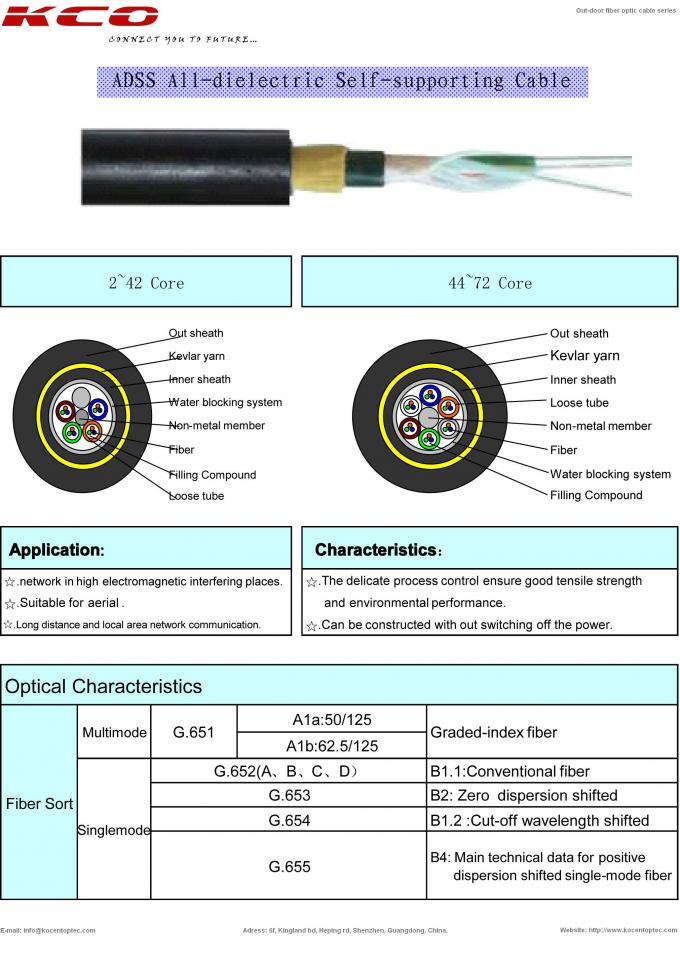 중국 KOCENT OPTEC LIMITED 최신 뉴스 약 차이점: ADSS 케이블 vs OPGW 케이블 (Kocent Optec ...
